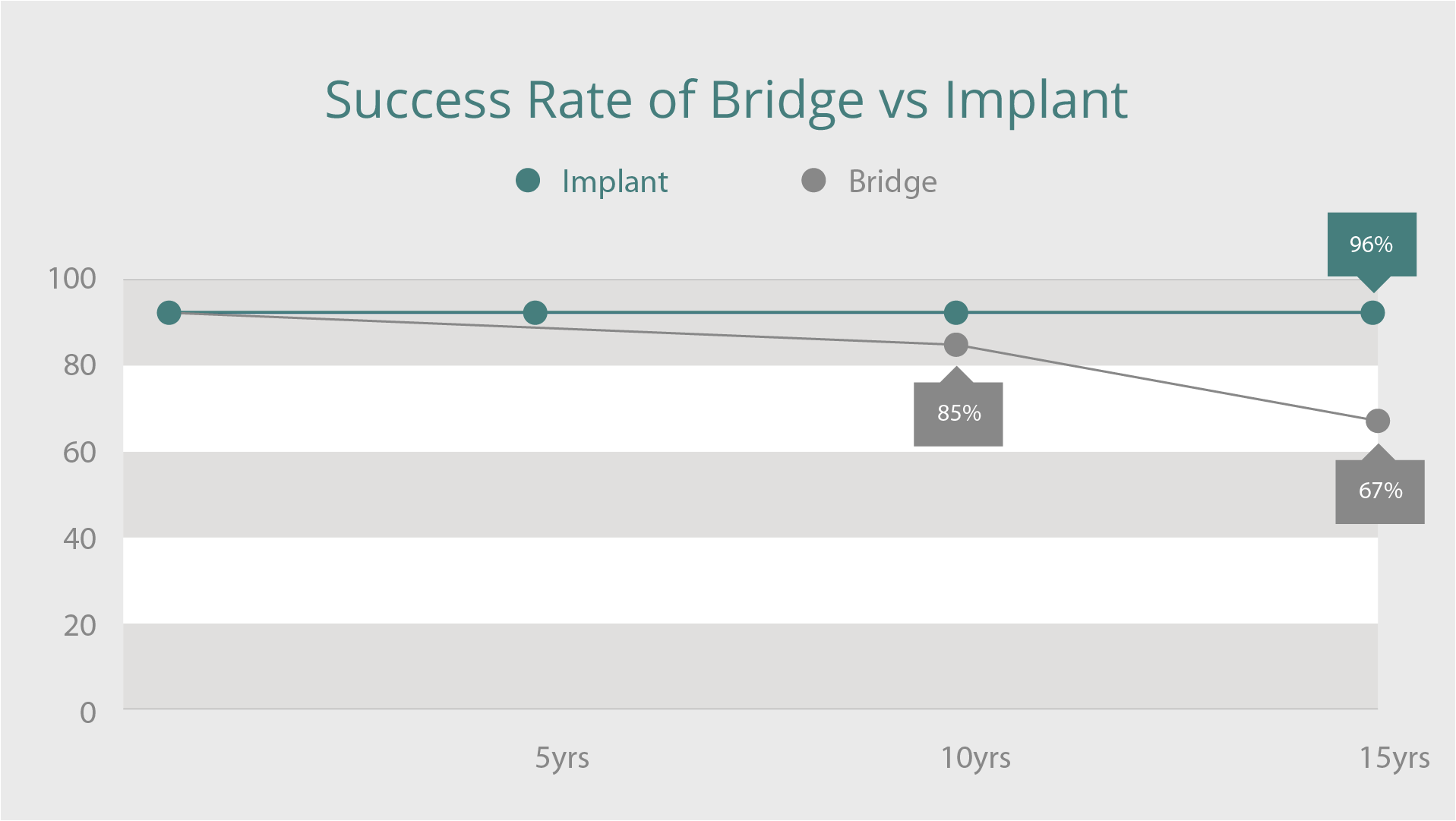 Success Rates - The Dental Implant Guide