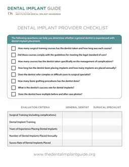 Doctor Qualifications - The Dental Implant Guide
